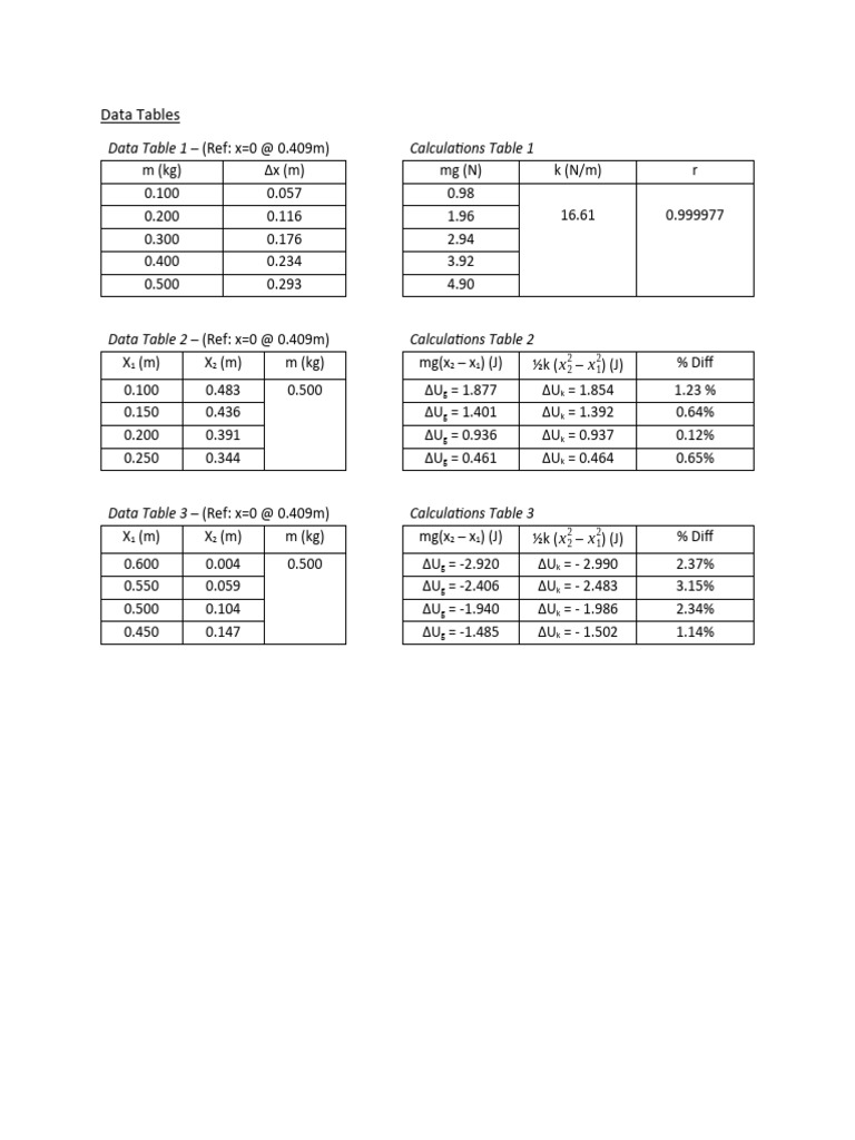 lab 5 Data Tables | PDF