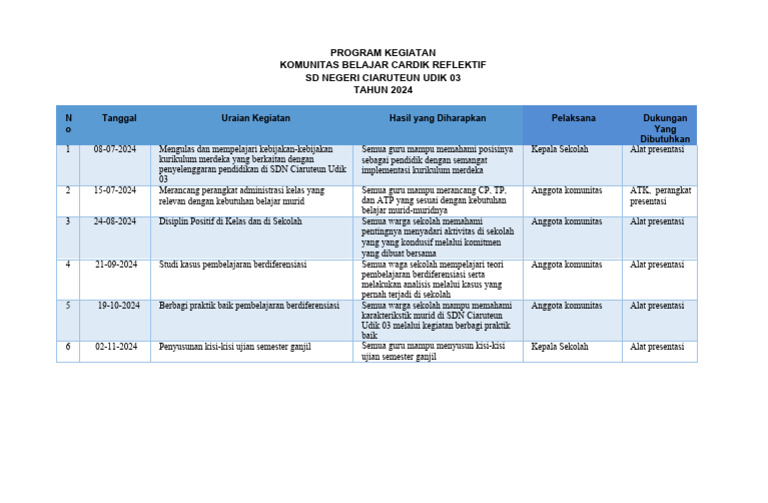 Program Kerja Komunitas Belajar SD 2024 | PDF