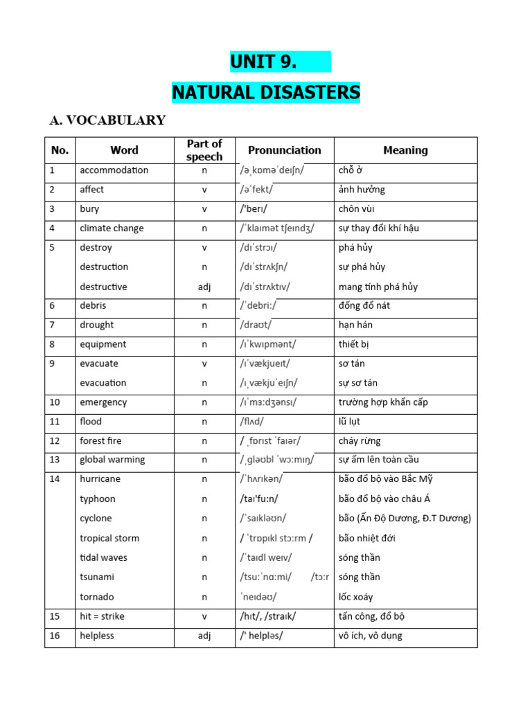 Unit 9. Natural Disasters | PDF
