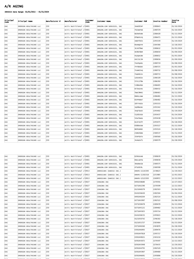 January 2024 AR Aging. Activ Nutritional LLC | PDF | Grocery Store ...