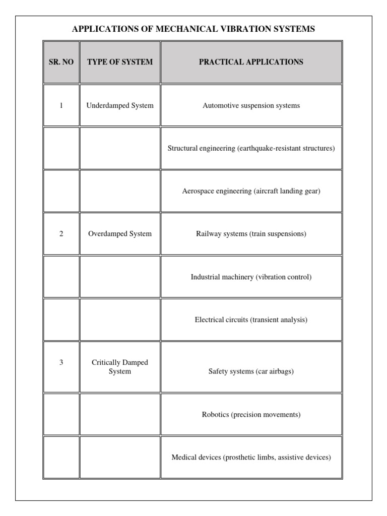 Applications of Mechanical Vibration Systems | PDF | Science ...