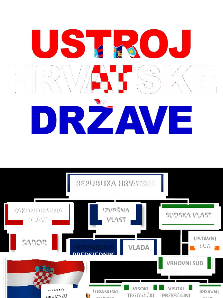 006 Ustroj Hrvatske Drzave | PDF