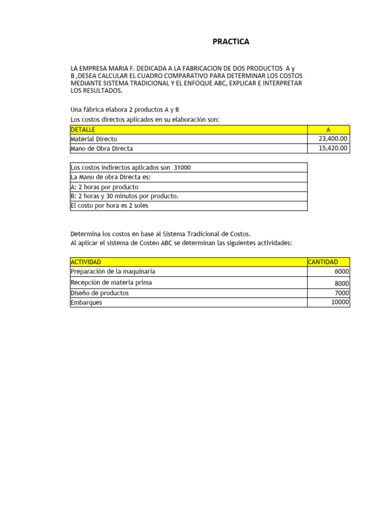 ABC- PRACTICA | PDF | Economias