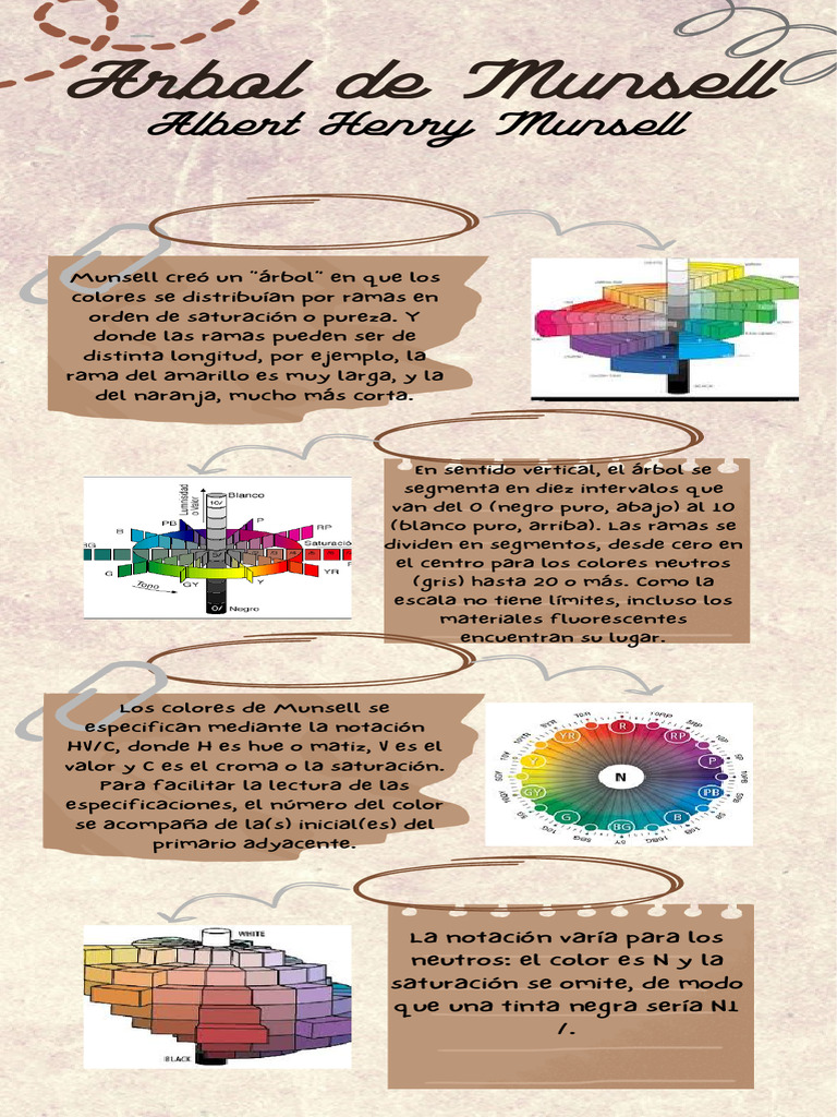 Infografía Munsell | PDF