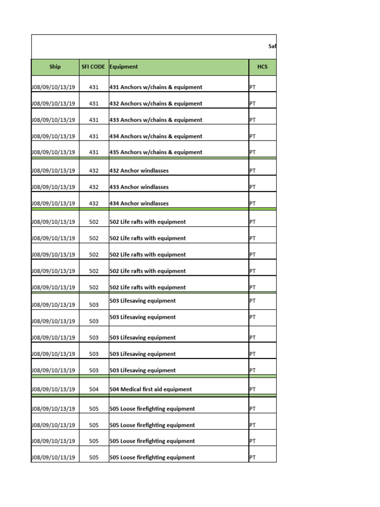 Critical Spare Safety Equipment List | PDF | Firefighting