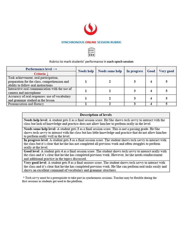 Synchronous Session Rubric Guide | PDF | Fluency | Human Communication