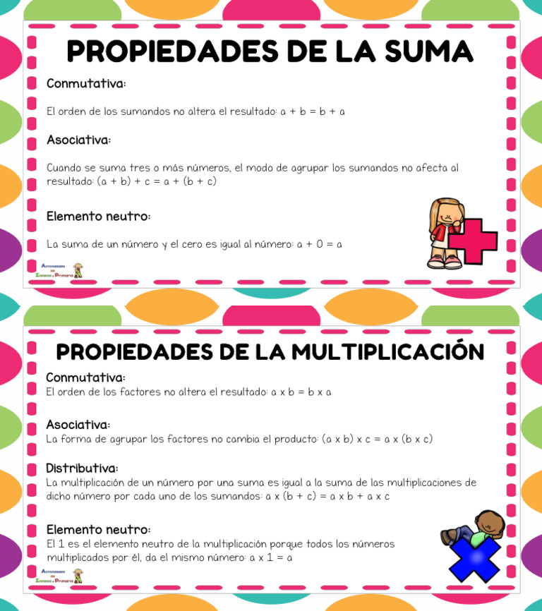 Carteles Propiedades Sumas y Multiplicacion | PDF