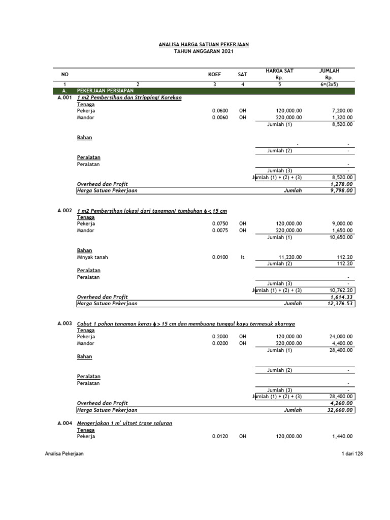 Rab Master Gresik 2021 SDA | PDF