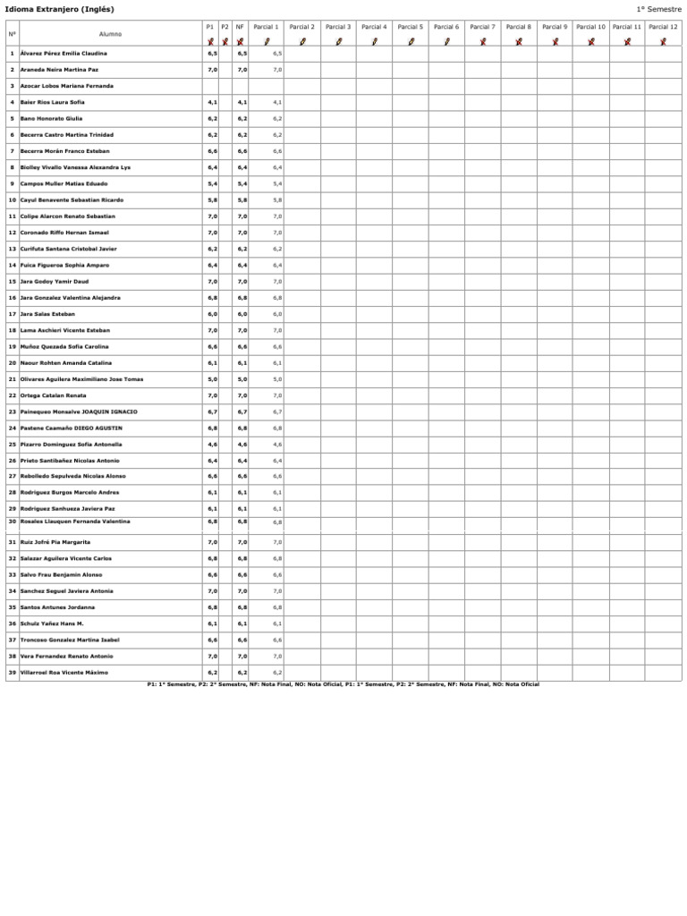 Lista 2b Curso Notas U2 | PDF | Cocina, comidas y vino