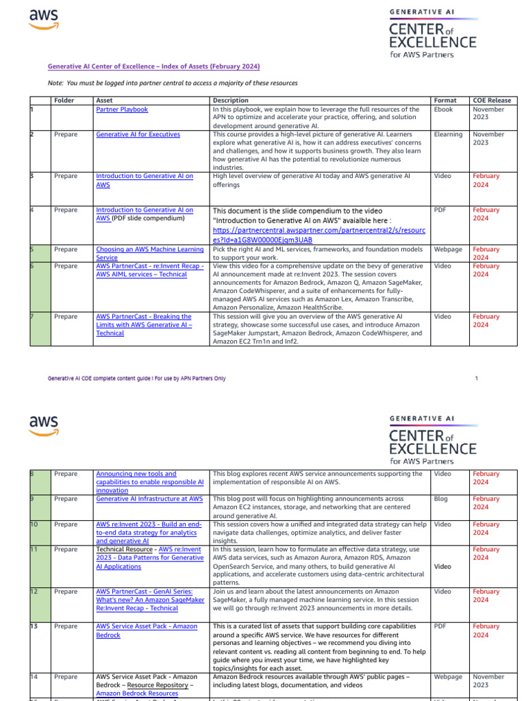 February 2024 - Generative AI COE Complete Content Guide | PDF | Amazon Web Services ...