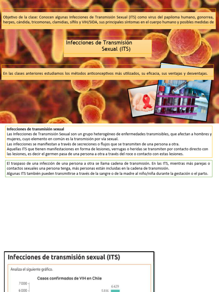 Resumen Its | PDF | Infección transmitida sexualmente | VIH
