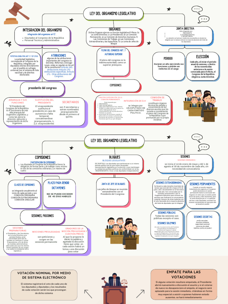 Mapa de Poder Legislativo | PDF | Gobierno | Gobernancia