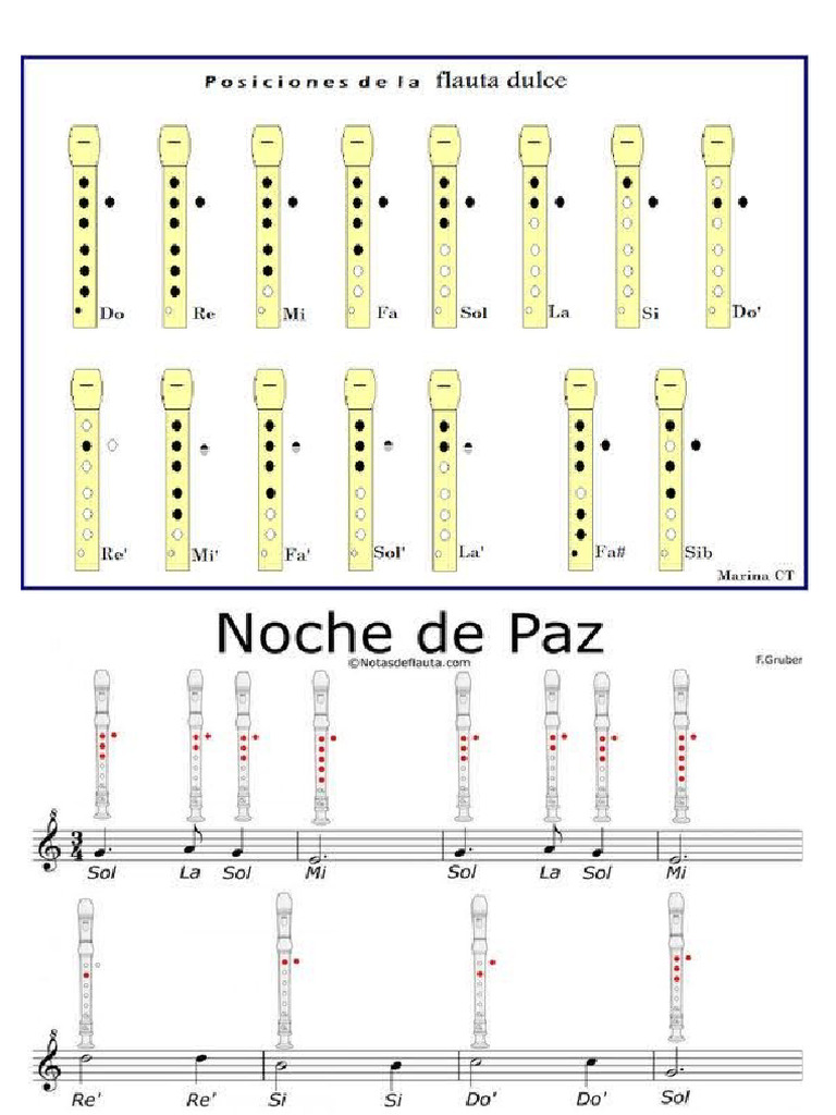 posiciones de la flauta dulce | PDF