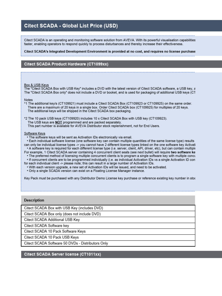 Citect SCADA License Pricing Overview | PDF | Server (Computing) | World Wide Web