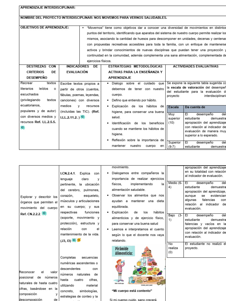 Proyecto INTERDISCIPLINAR | PDF | Evaluación | Aprendizaje
