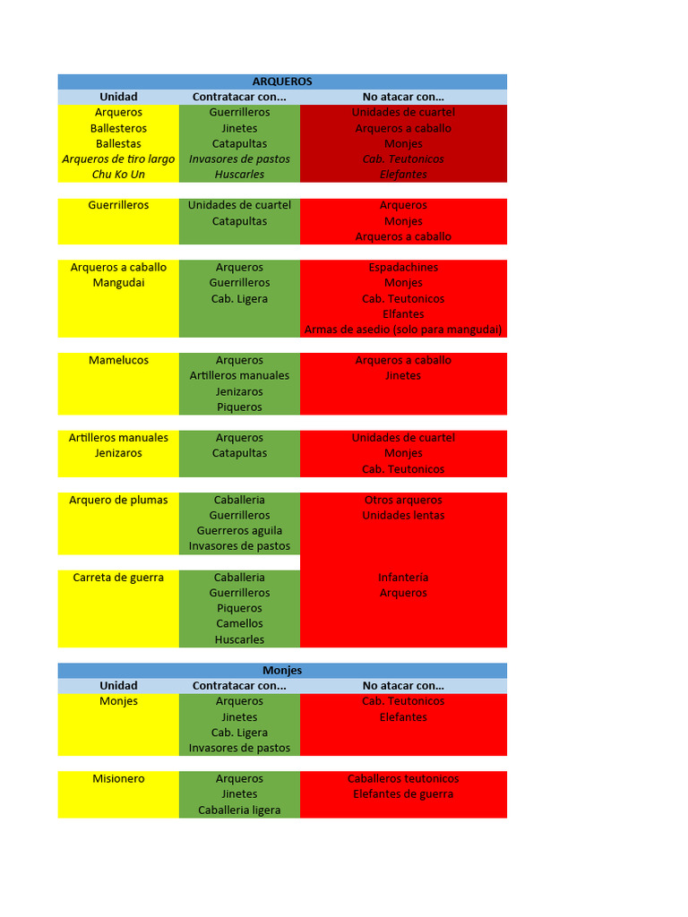 Aoe 2 | PDF | Caballería | Cerco