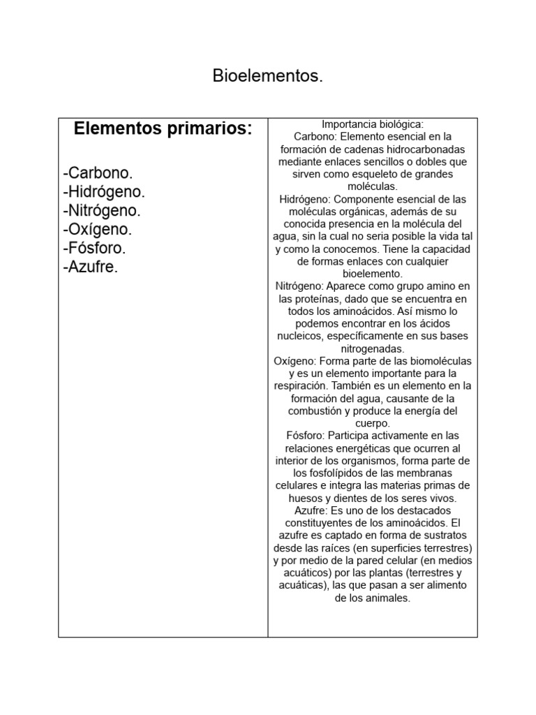 Bioelementos | PDF | Sustancias químicas | Bioquímica