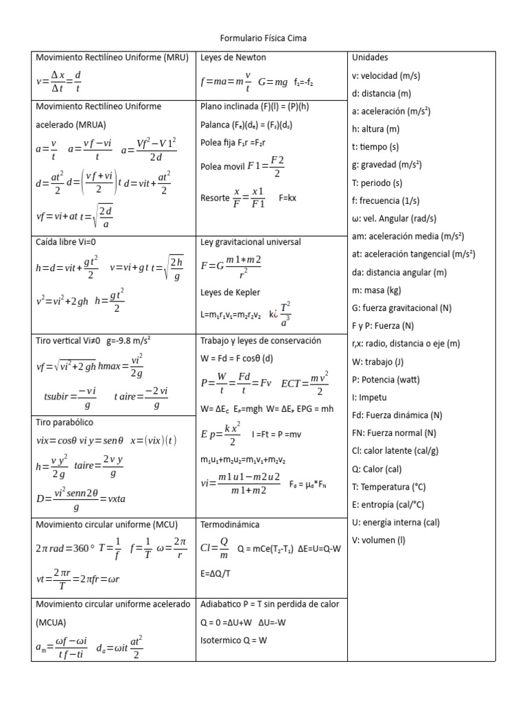 Formulario CIMA | PDF | Ciencias fisicas | Fenomeno fisico