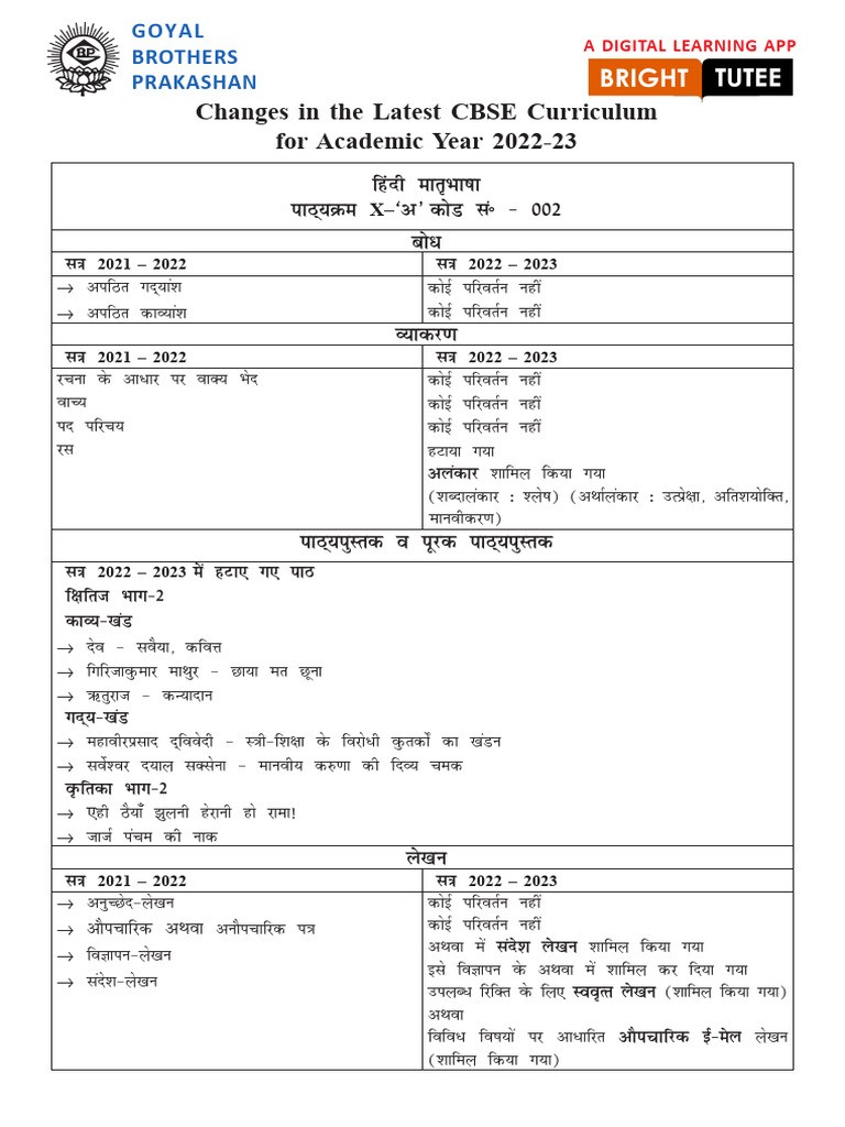 Changes in Syllabus 2022-2023 Class-10 | PDF | Triangle | Trigonometric Functions