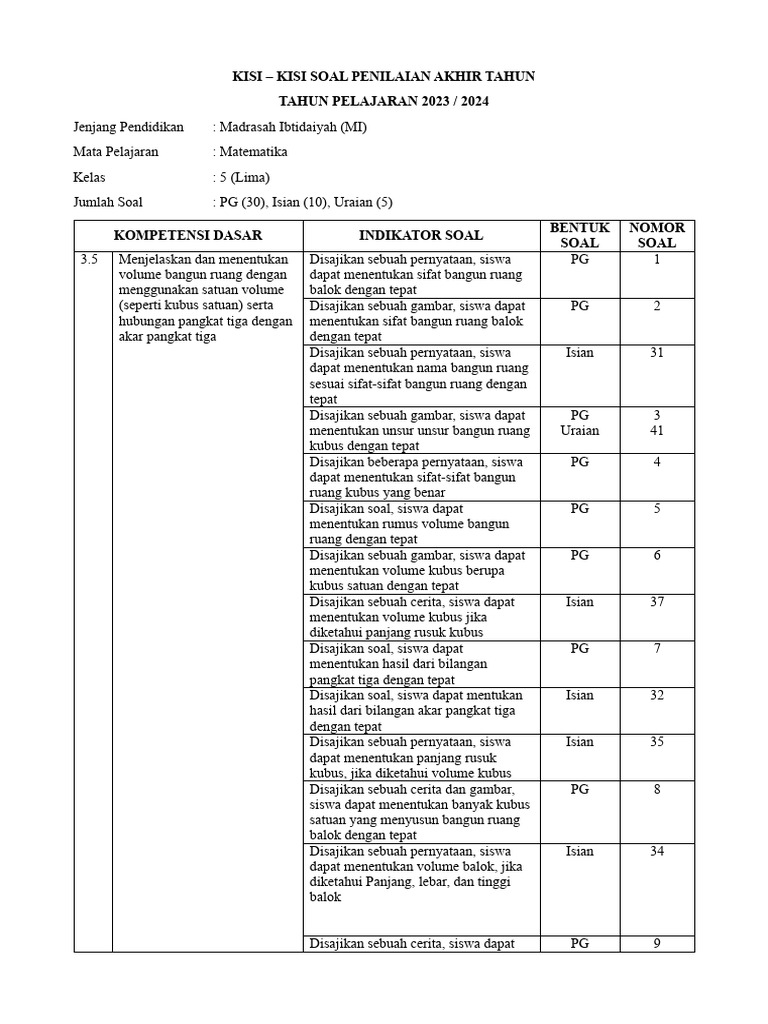 Pat Kisi Kisi MTK Kelas 5 2023 2024 | PDF