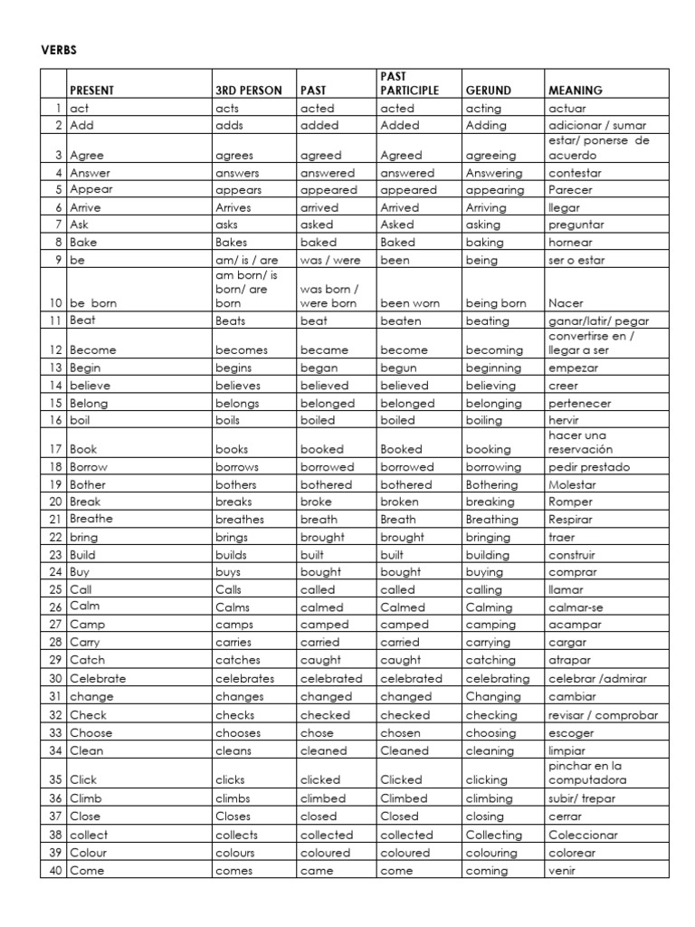 Verbs List. | PDF | Semantic Units | Language Mechanics