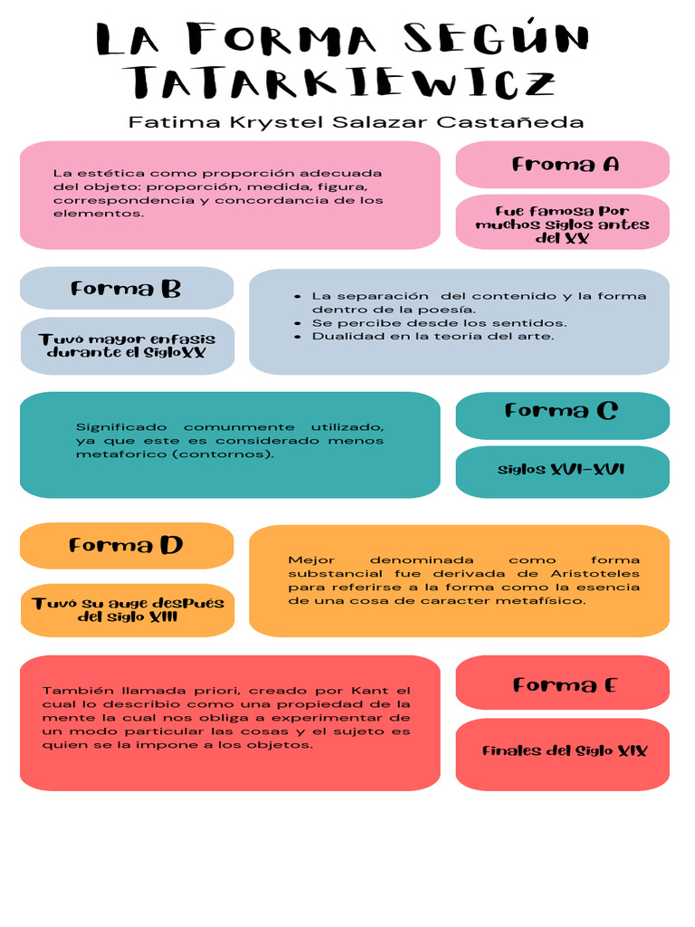Tarea 1 Linea Del Tiempo de La Forma | PDF