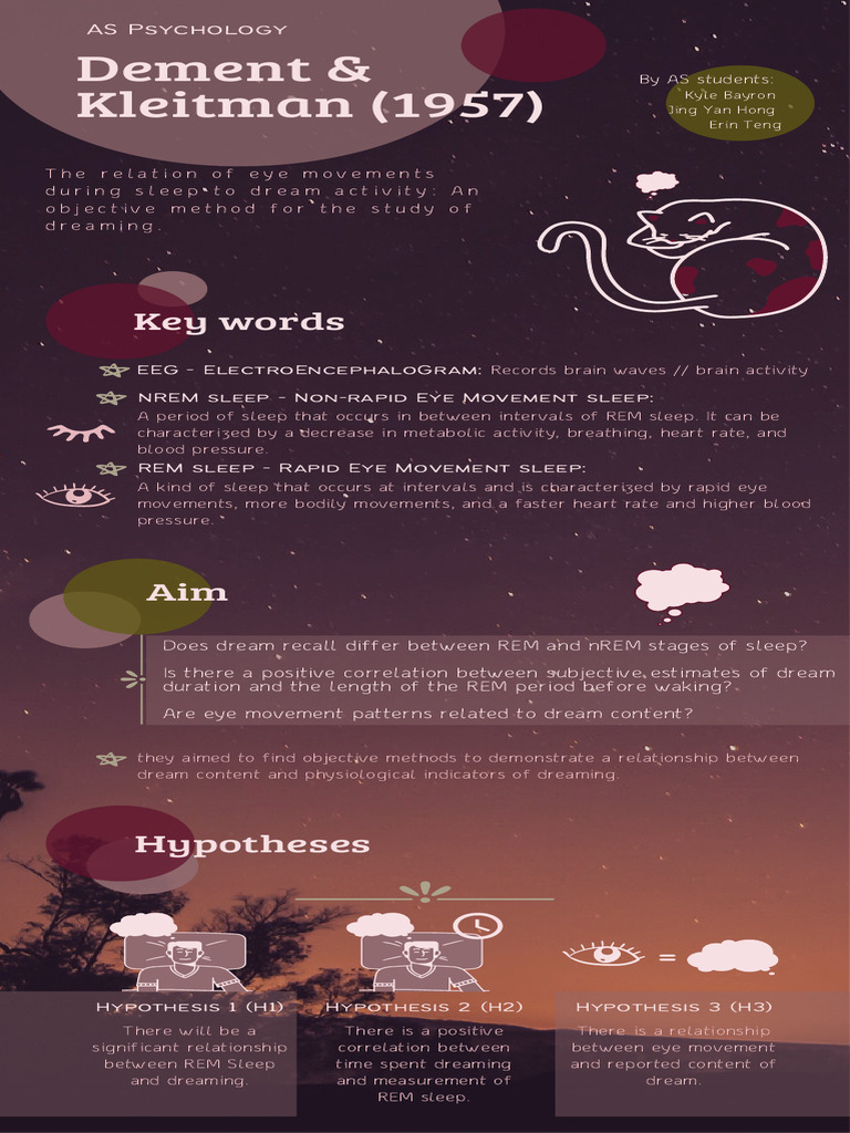 Dement & Kleitman Infographic | PDF | Sleep | Rapid Eye Movement Sleep