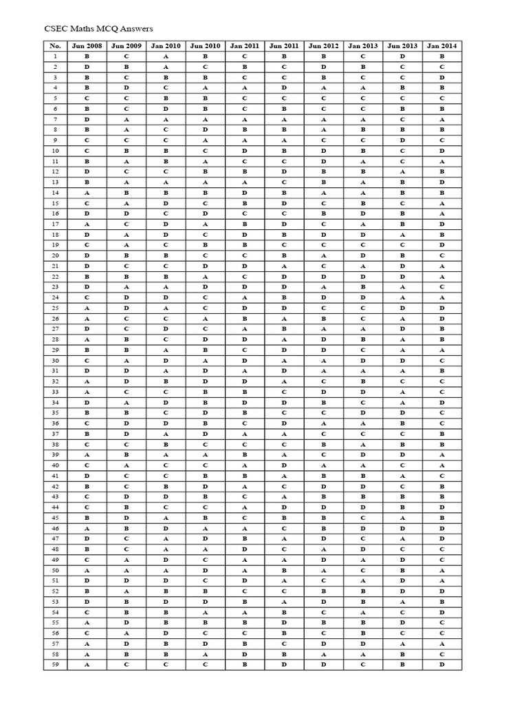 CSEC Maths MCQ Answer Key 2008-2014 | PDF