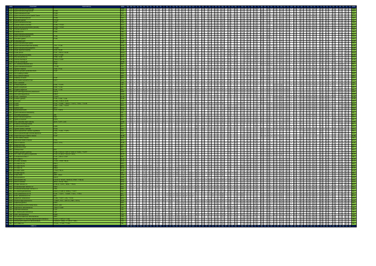 Linguistic Typology Matrix | PDF | Semantics | Syntactic Relationships