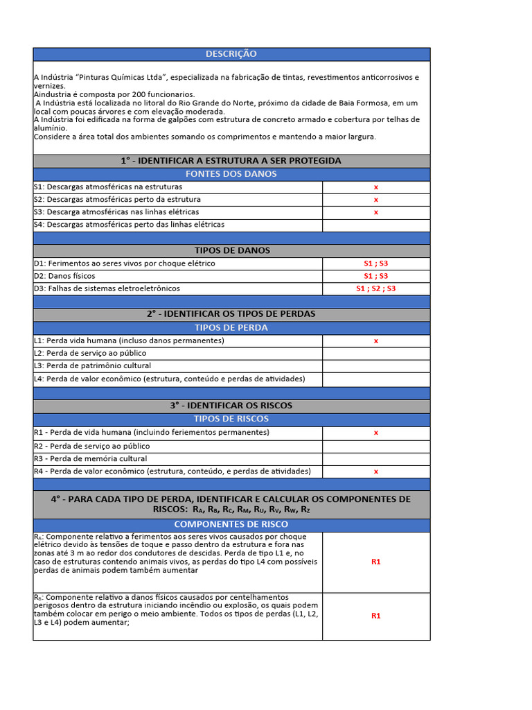 Tabela Spda | Download grátis PDF | Relâmpago | Solo