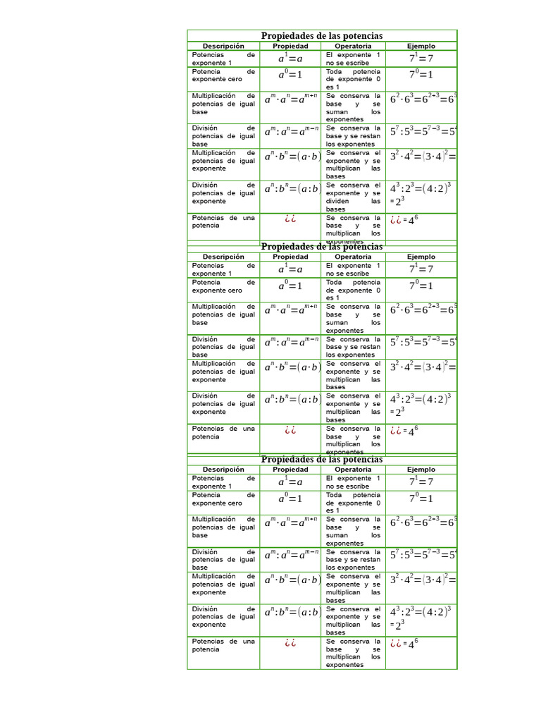 Propiedades de La Potencias | Descargar gratis PDF | Exponenciación | Multiplicación