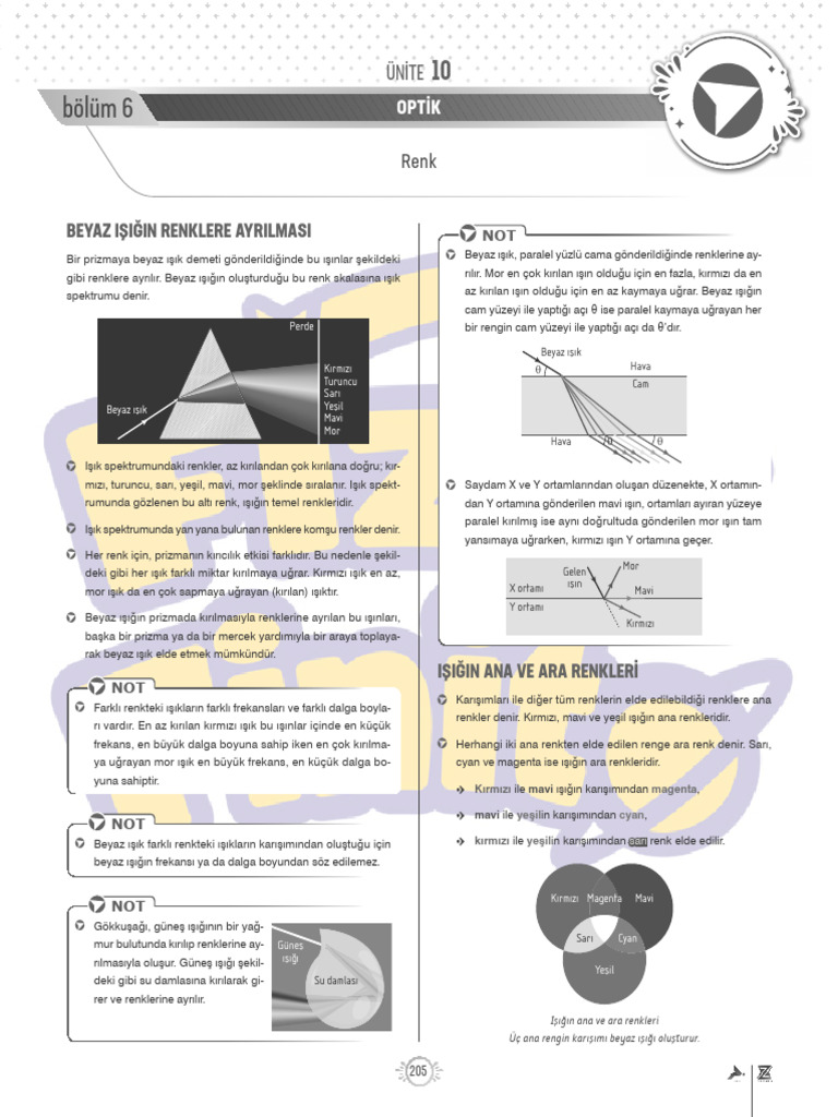 Tyt Fizik Optik Renk Konu Anlatimi PDF | PDF