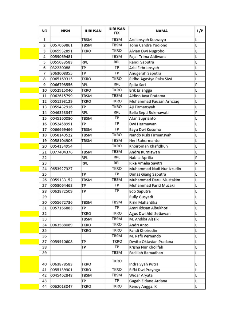 Data Siswa Jurusan Tbsm Dan Tkro Pdf