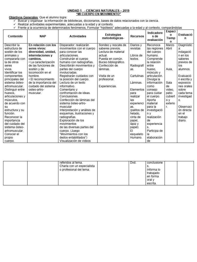 UNIDAD Nª 1 NATURALES 2019 | Descargar gratis PDF | Science