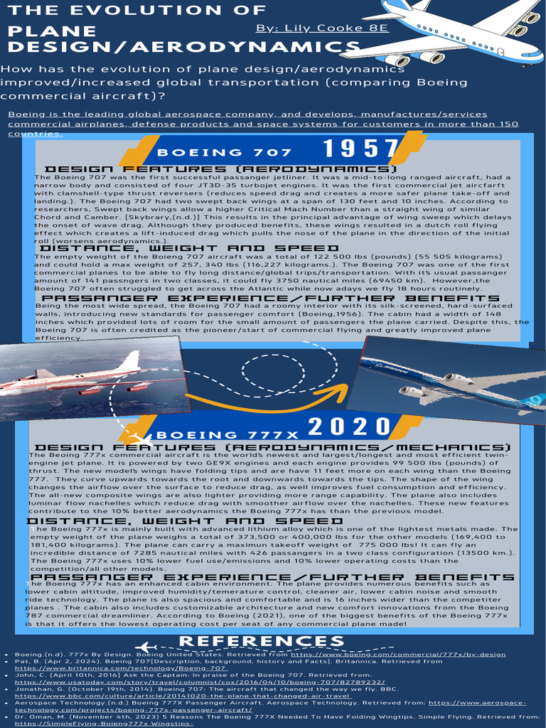 Blue Entrepreneur Personalities Business Infographic | PDF | Airplane ...