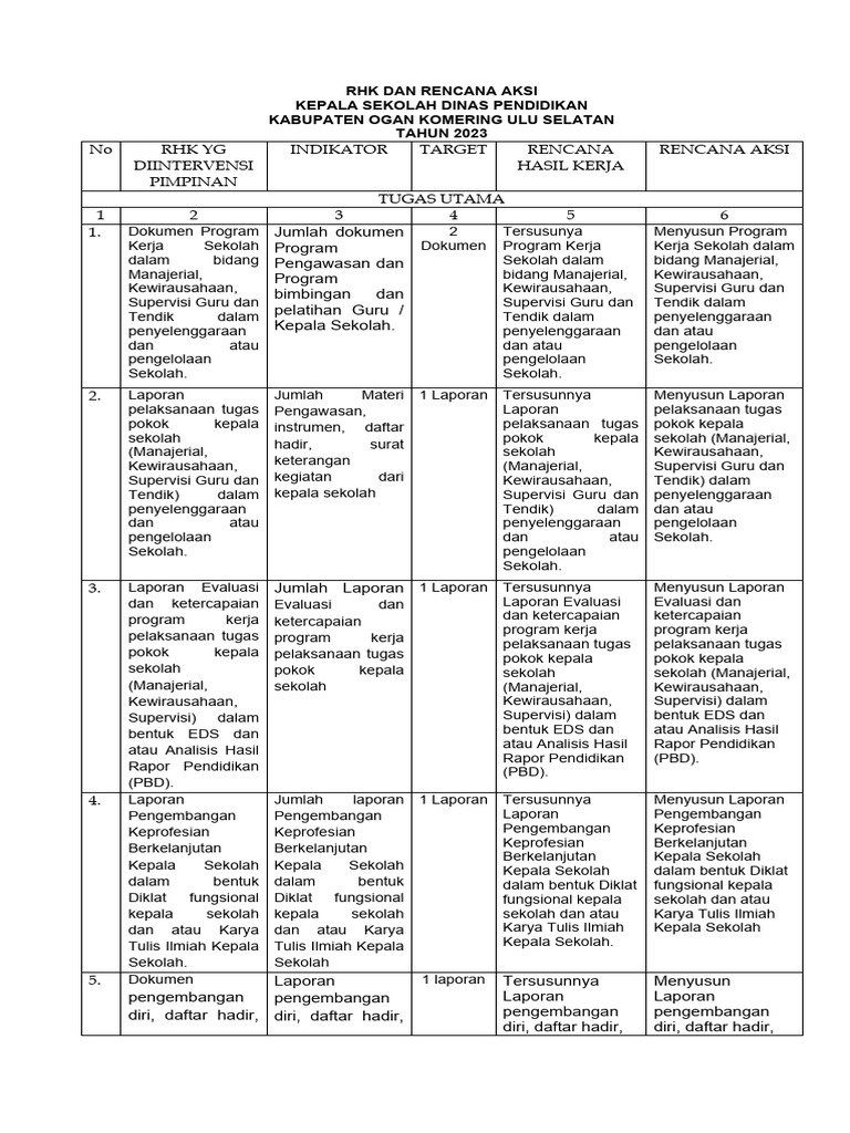 RHK Dan Rencana Aksi Kepala Sekolah | PDF | Bisnis