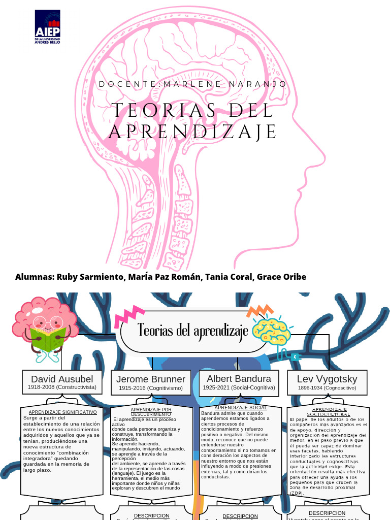Proyecto Canva de Neuro | PDF | Aprendizaje | Teoría del aprendizaje ...