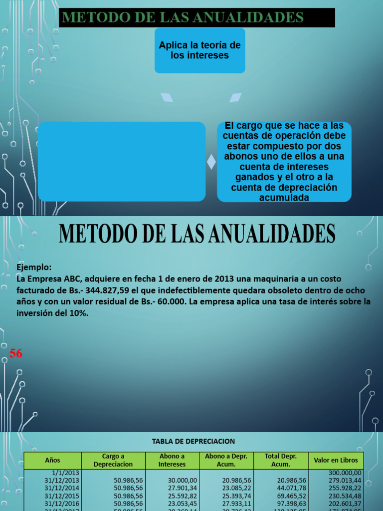 METODO DE LAS ANUALIDADES | PDF | Depreciación | Economias
