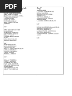 Lirik Lagu Asmaul Husna | PDF