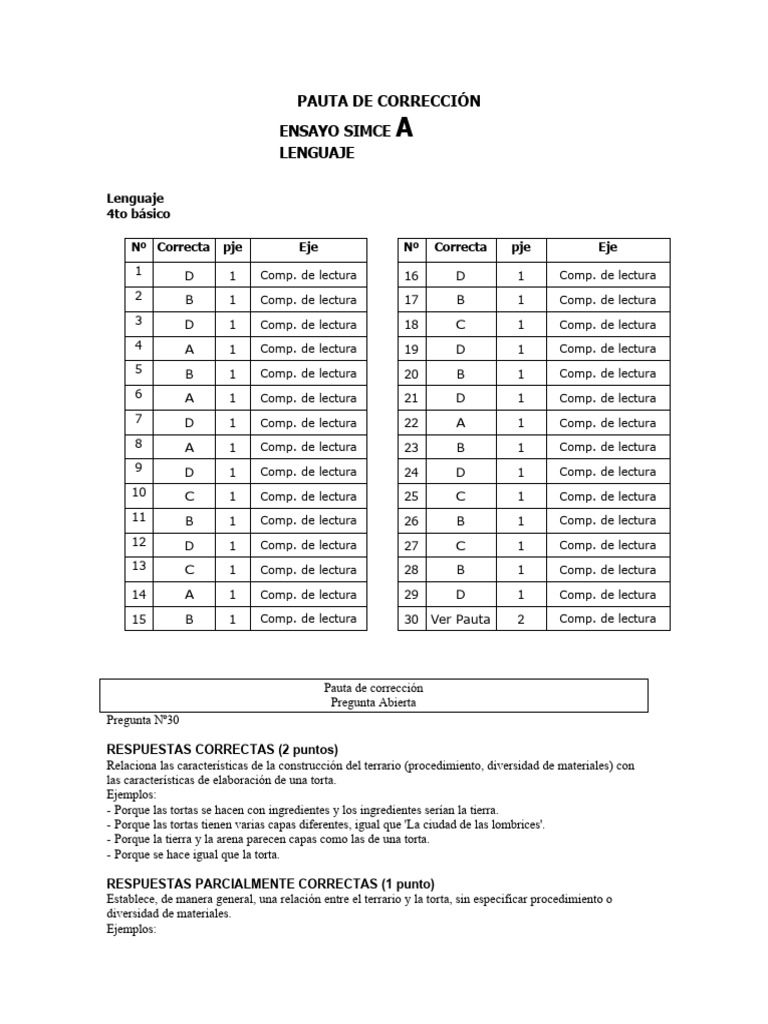 4ºbásico Ensayo A Lenguaje PAUTA DE CORRECCION | PDF