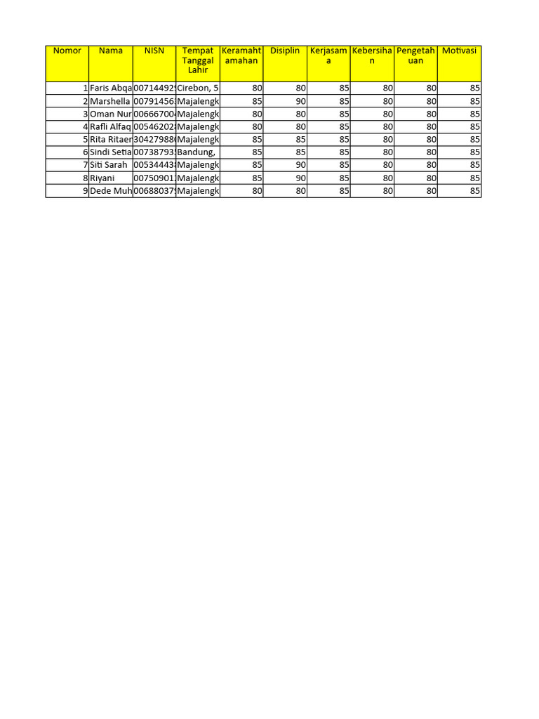 DATABASE NILAI PKL | PDF