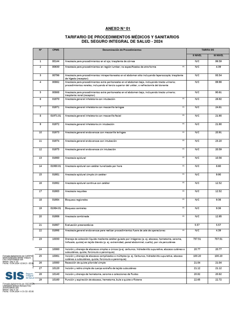 Tarifario SIS 2024: Procedimientos Médicos | PDF | Pecho | Cáncer de mama