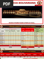 Boletas de Permiso Militar en Venezuela | PDF | Venezuela ...