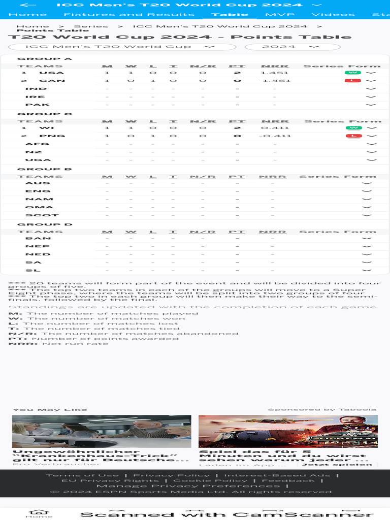 T20 World Cup Points Table - T20 World C | PDF | Team Sports | Ball And ...