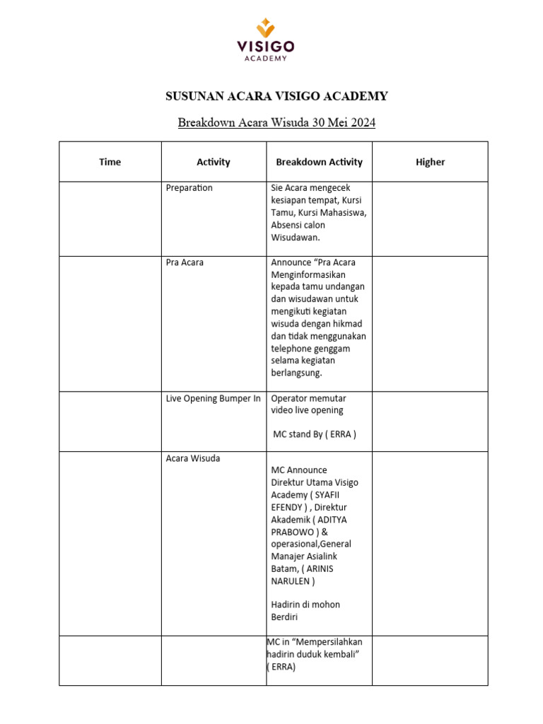 Rundown Prosesi Upacara Wisuda Tahun 2024 | PDF