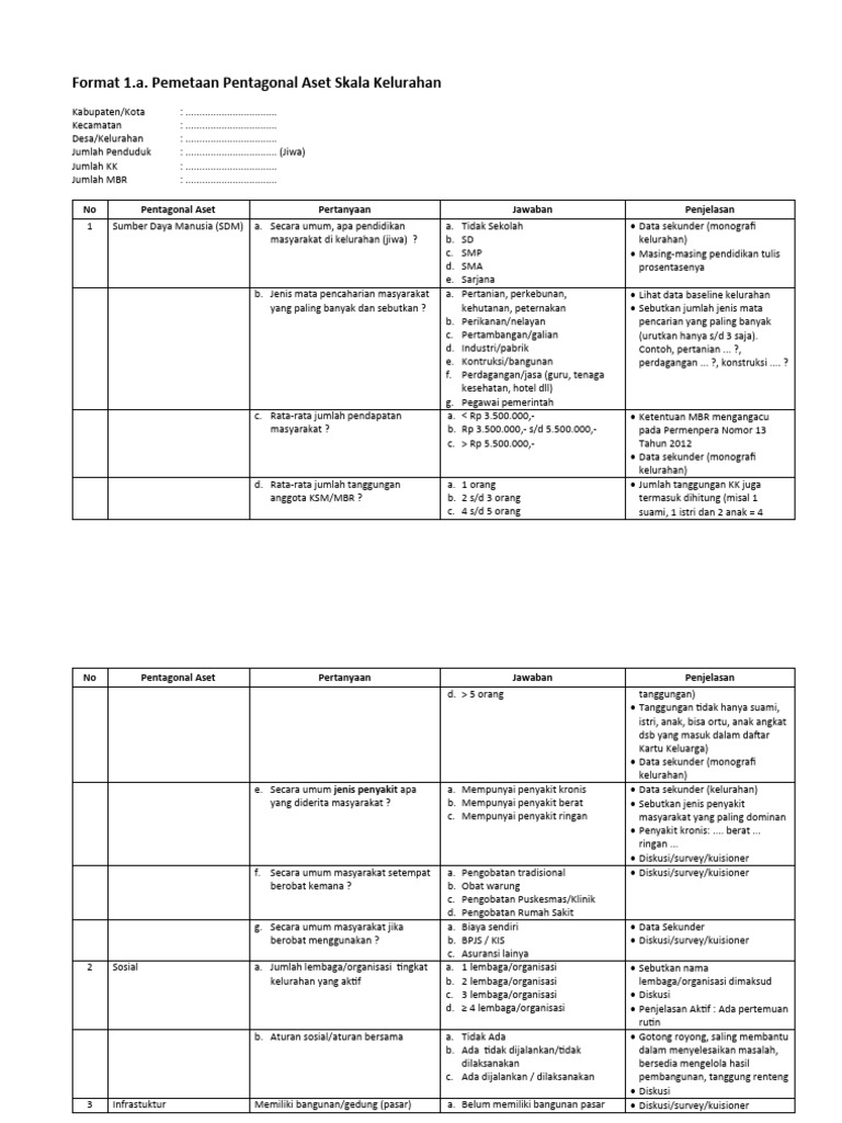 Pemetaan Aset Kelurahan Pentagonal | PDF