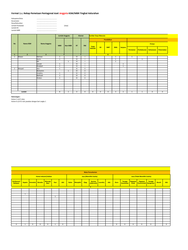 Format 1.c. Rekap Pentagonal Aset Anggota Dan KSM-MBR Tingkat Kelurahan ...