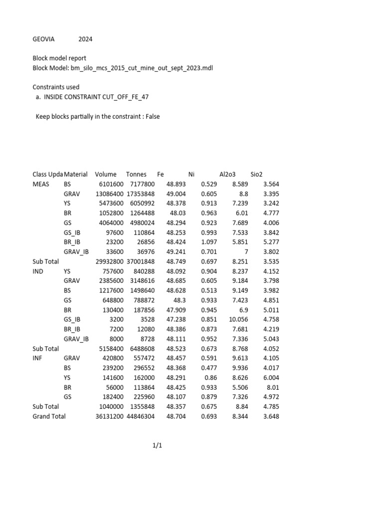 Report Cutoff Fe47 Resource Silo | PDF