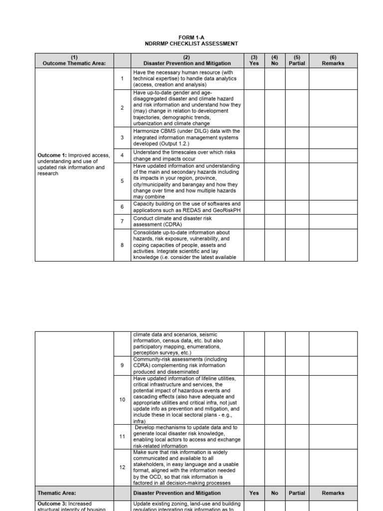 (Form 1-A) NDRRMP Checklist Assessment | PDF | Disaster Risk Reduction | Emergency Management