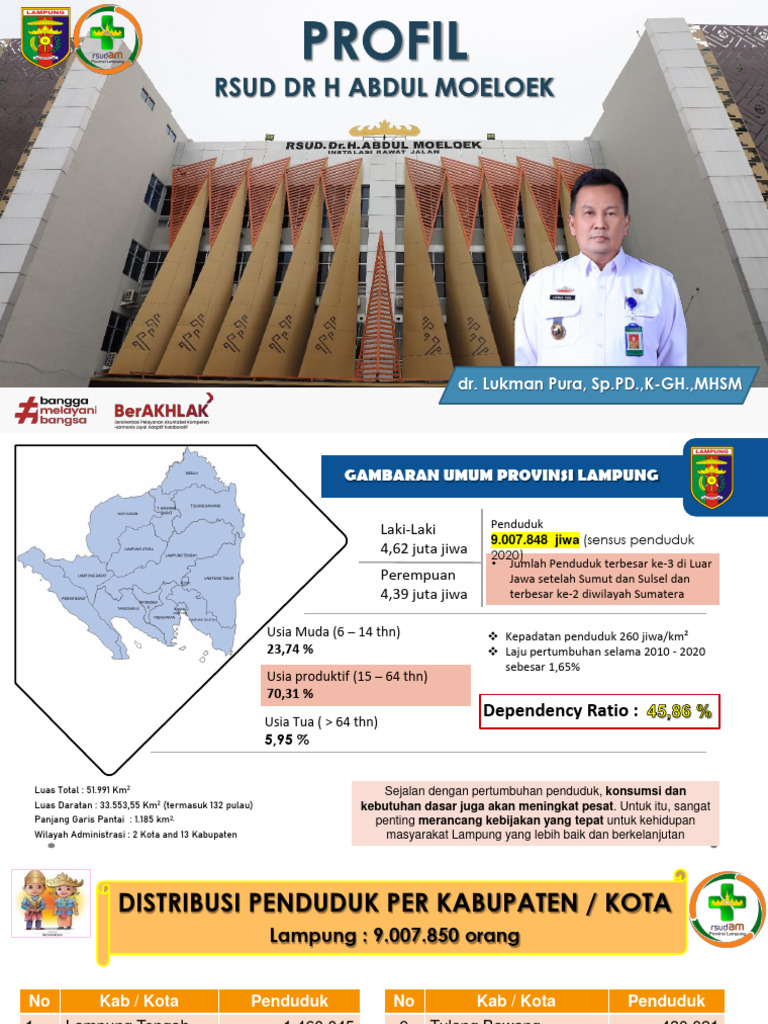 Profil Rsam Mei 2023 Ppid | PDF